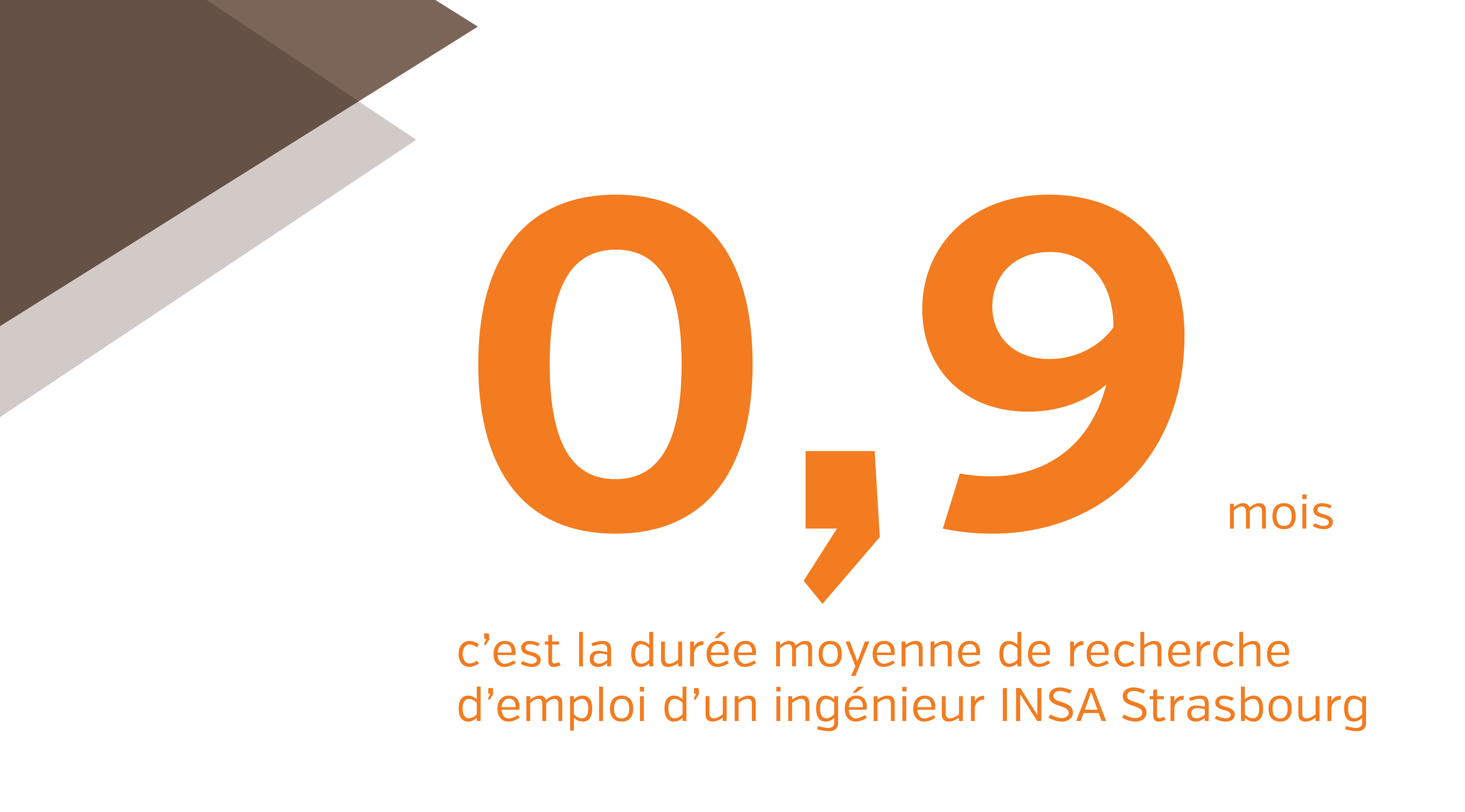 L'insertion professionnelle des jeunes diplômés INSA Strasbourg ...