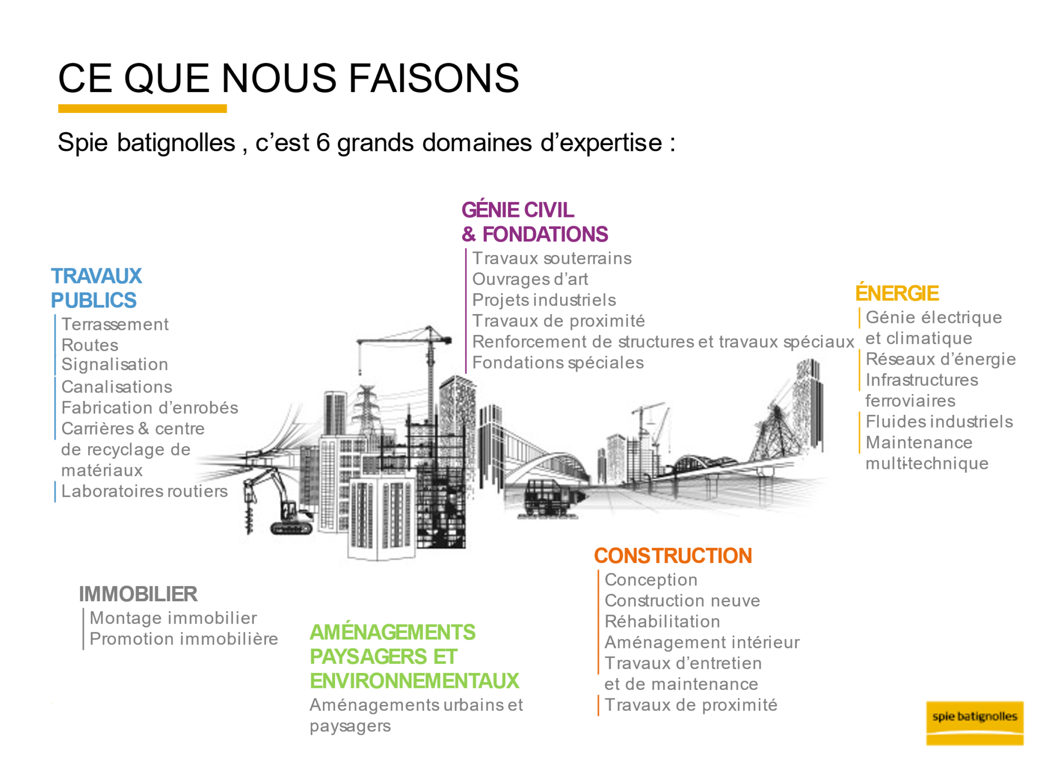 Spie batignolles renouvelle son partenariat avec le club V.I.P génie ...
